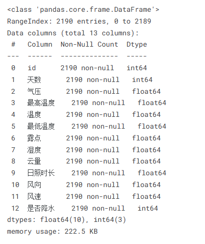 Kaggle项目：基于 Random Forest 的降雨预测_基于随机森林的降水预报-CSDN博客