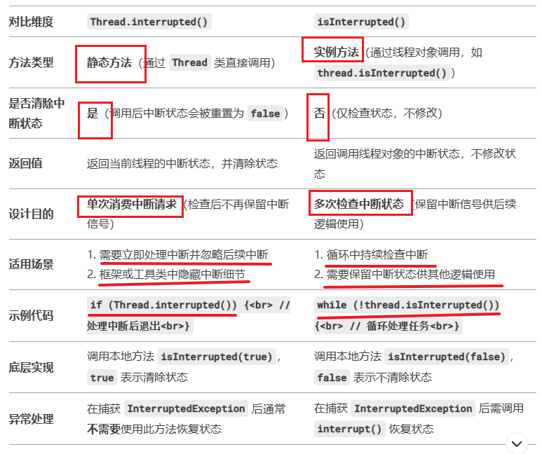Java高并发 Interrupt相关java Interrupt Csdn博客