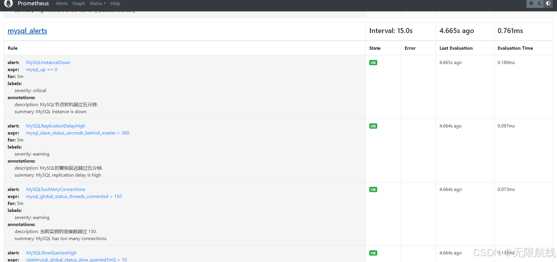 在Prometheus中配置mysqld_exporter监控MySQL_prometheus mysqld-exporter 监控多个数据库-CSDN博客