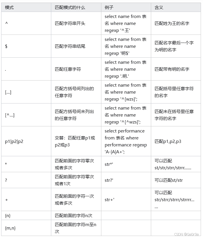 Leetcode Sql高频50题试错（mysql）leedcode Sql题报错 Csdn博客