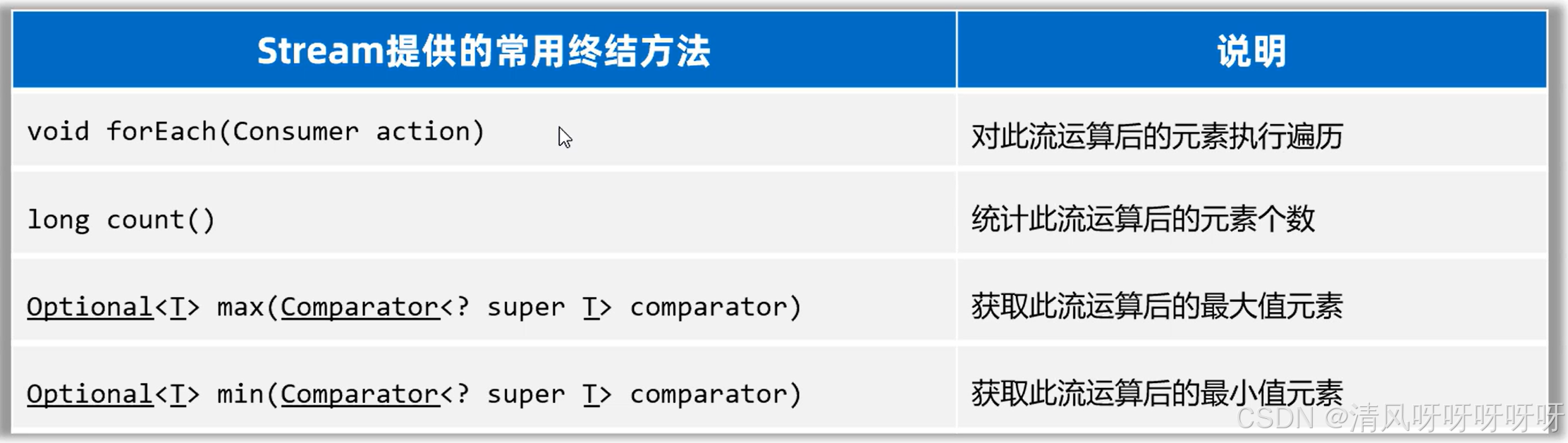 JDK8新特性：Stream（JDK8开始最大的改变）_jdk 8 stream-CSDN博客
