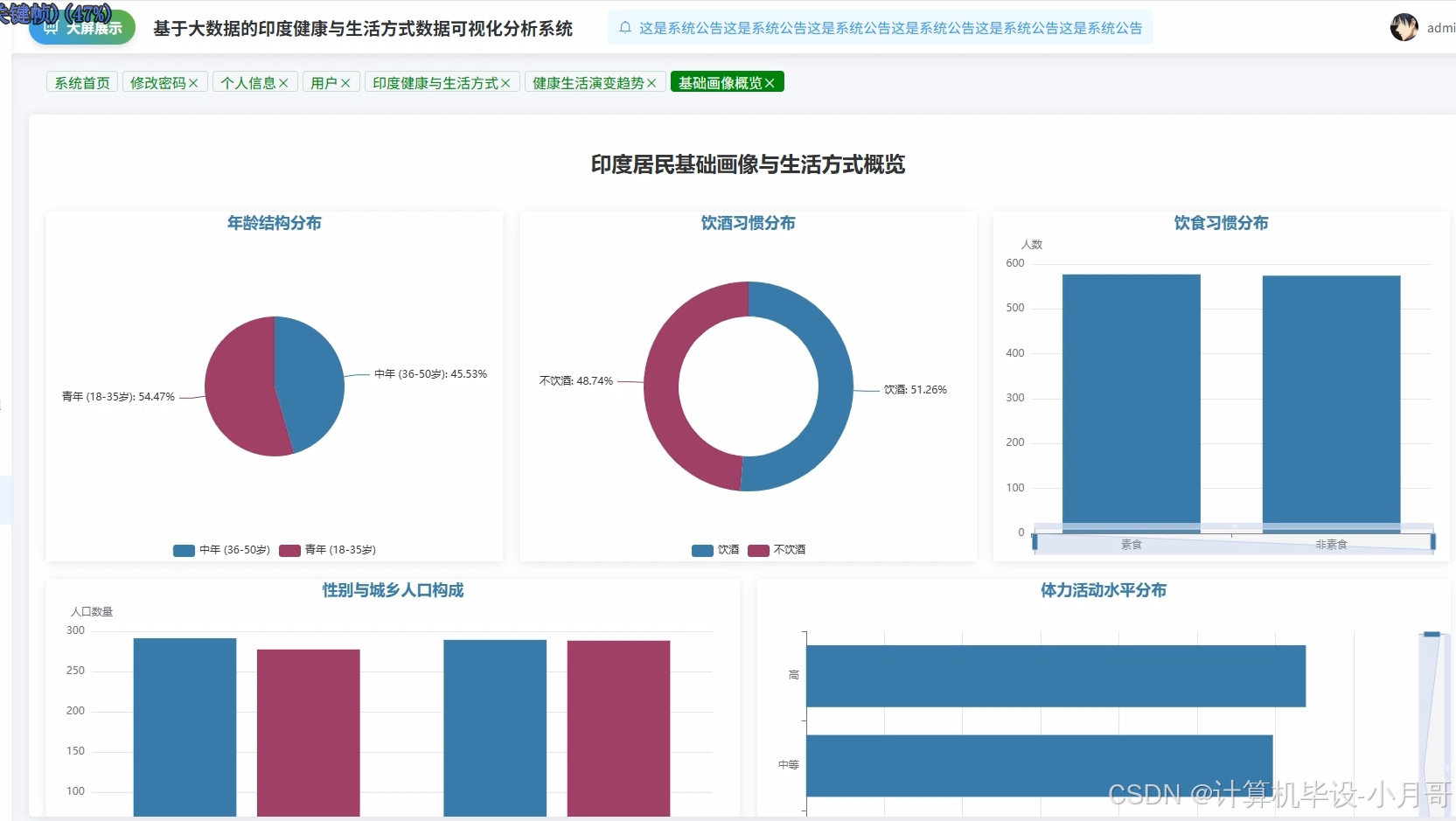 计算机大数据毕业设计推荐：基于hadoopspark的健康数据可视化分析系统基于hadoop和sparksql大数据日志分析与可视化设计系统 Csdn博客