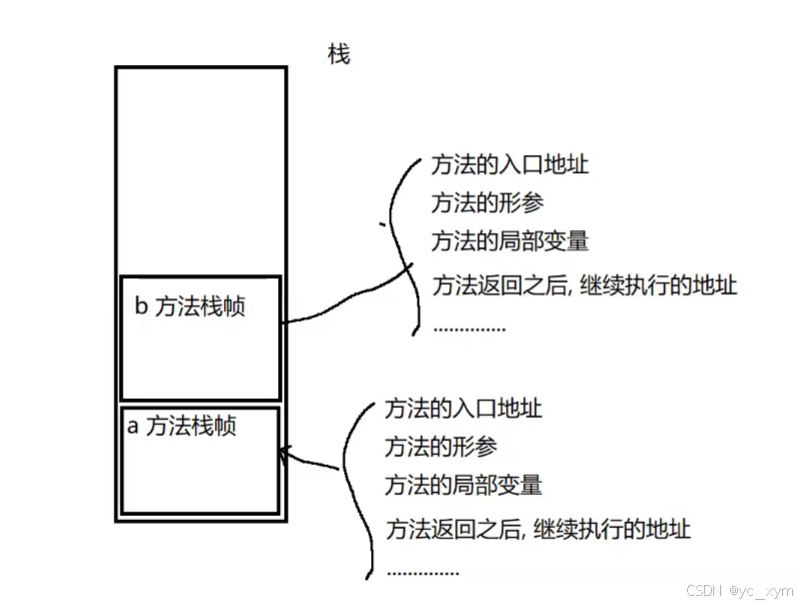 [Javaee]JVM-CSDN博客