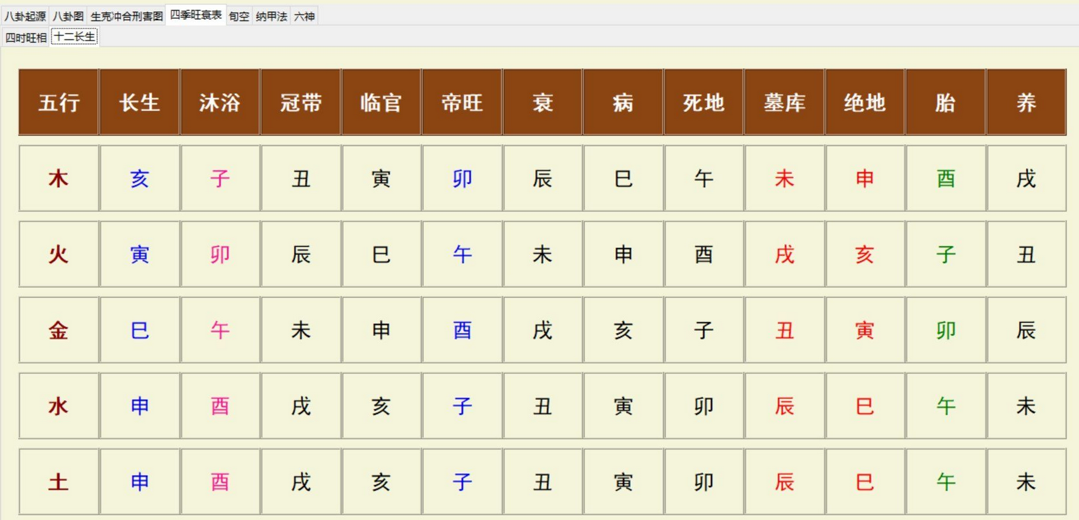 人在江湖飘技多不压身-六爻排盘入门辅助学习工具-CSDN博客