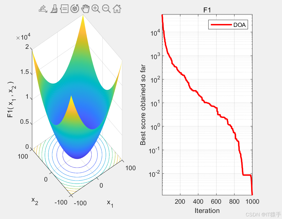 最新智能优化算法: 梦境优化算法(dream Optimization Algorithm,doa)求解23个经典函数测试集,matlab代码 Csdn博客