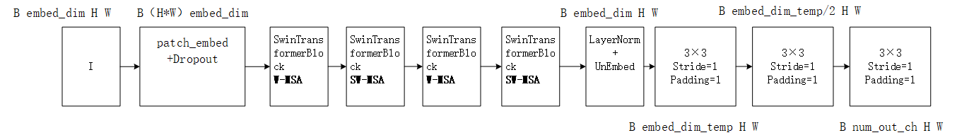 【代码学习】 Swin Fusion代码解析_swin代码-CSDN博客