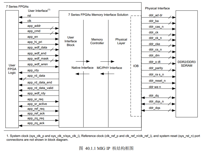 ZYNQ学习：PL端DDR3 读写测试_zynq ddr配置-CSDN博客