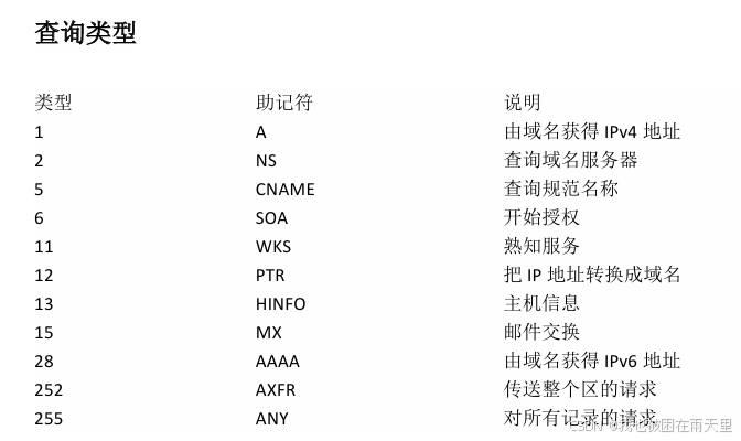 DNS简介以及c语言实现DNS域名解析_cdns-CSDN博客