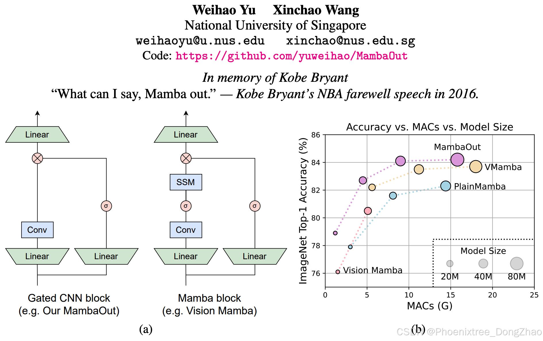 MambaOut：我们真的需要 Mamba 来做视觉任务吗？_mamba out do we really need-CSDN博客