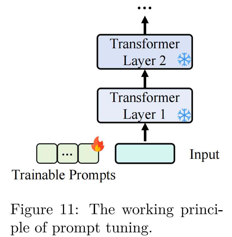 论文阅读|ArxiV 2025|大模型微调综述|A Survey on Federated Fine-Tuning of Large Language Models_大模型 微调 论文2025 ...