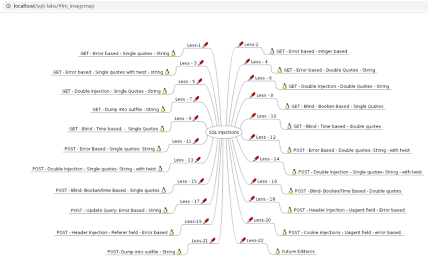 web第3周-CSDN博客