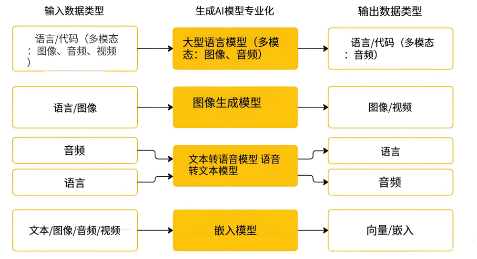 Spring AI 开发者指南：从入门到实践，手把手掌握核心技能_spirngai-CSDN博客