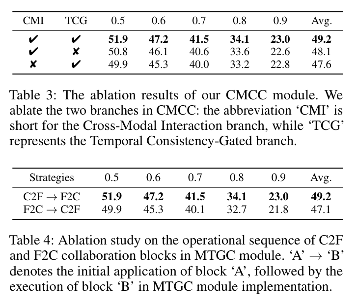 Dense Audio-Visual Event Localization under Cross-Modal Consistency and Multi-Temporal ...