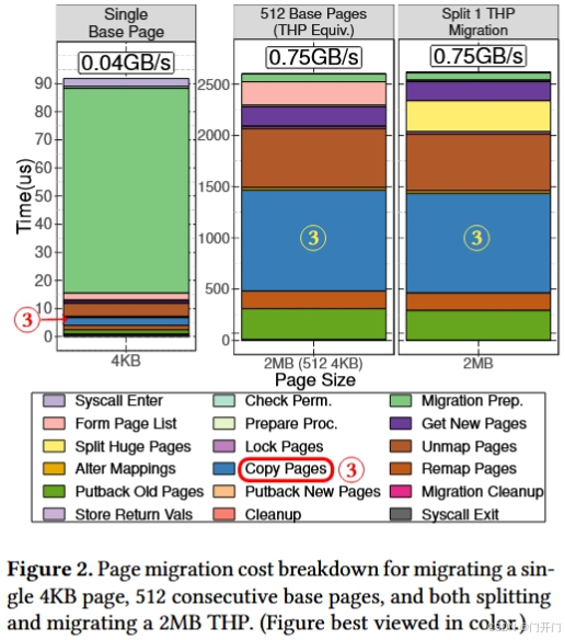 Paper Read——Nimble Page Management for Tiered Memory Systems（ASPLOS ‘19 ...