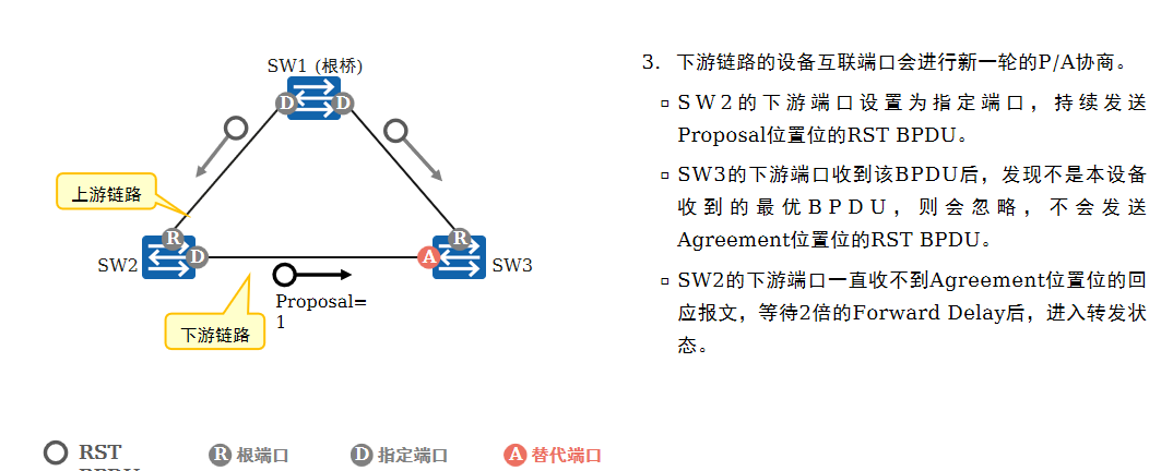 stp/rstp/mstp原理_stp、rstp-CSDN博客