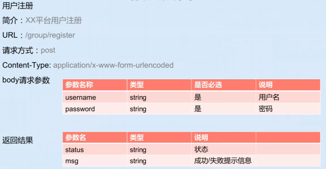 Postman接口测试_postman测试tcp-CSDN博客