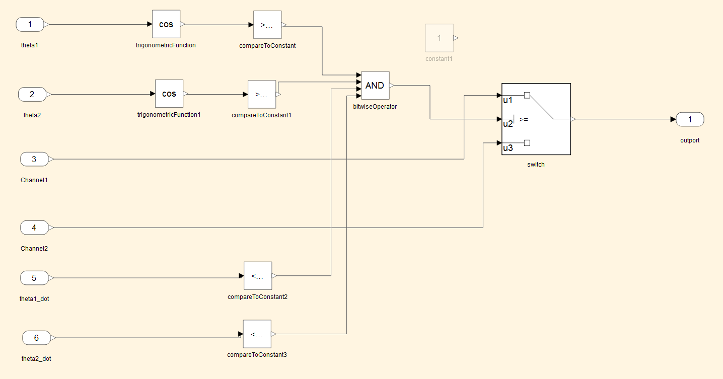 Mworks二阶倒立摆仿真【本作品参与MWORKS 2025a双命题通关计划】-CSDN博客