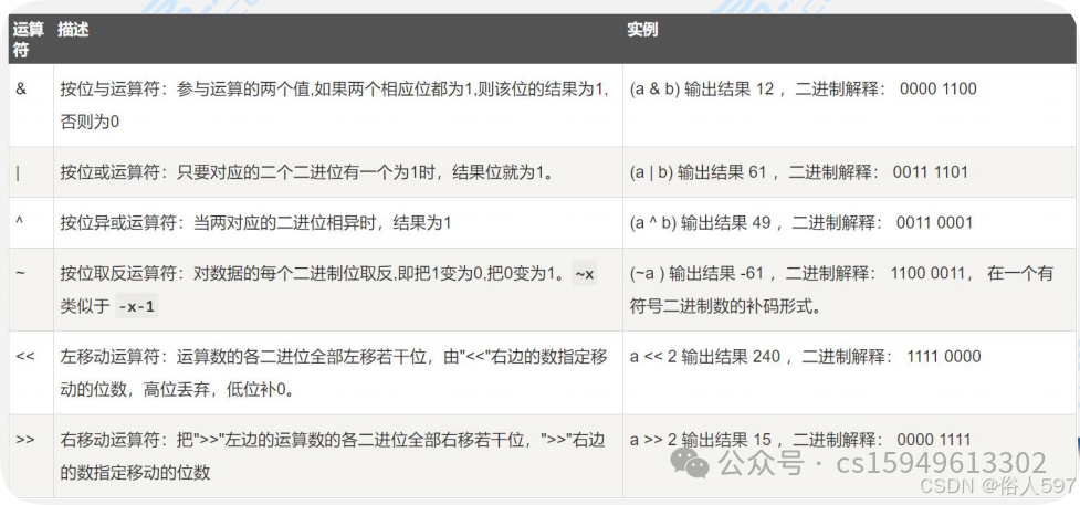 Pythonpython Csdn Csdn博客