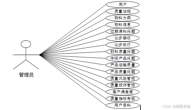 计算机毕业设计springboot工厂生产管理系统 Springboot工厂生产调度系统 Springboot工厂生产流程管理系统工厂管理系统csdn Csdn博客