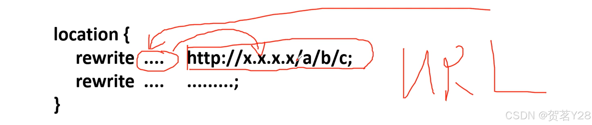 nginx中的url地址重写_nginx rewrite url重写-CSDN博客