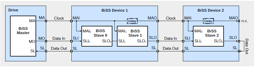 BISS-C接口板设计_biss-c编码器协议-CSDN博客