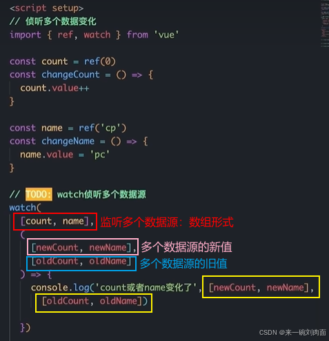 Vue - watch() 监视属性的使用_vue watch属性-CSDN博客