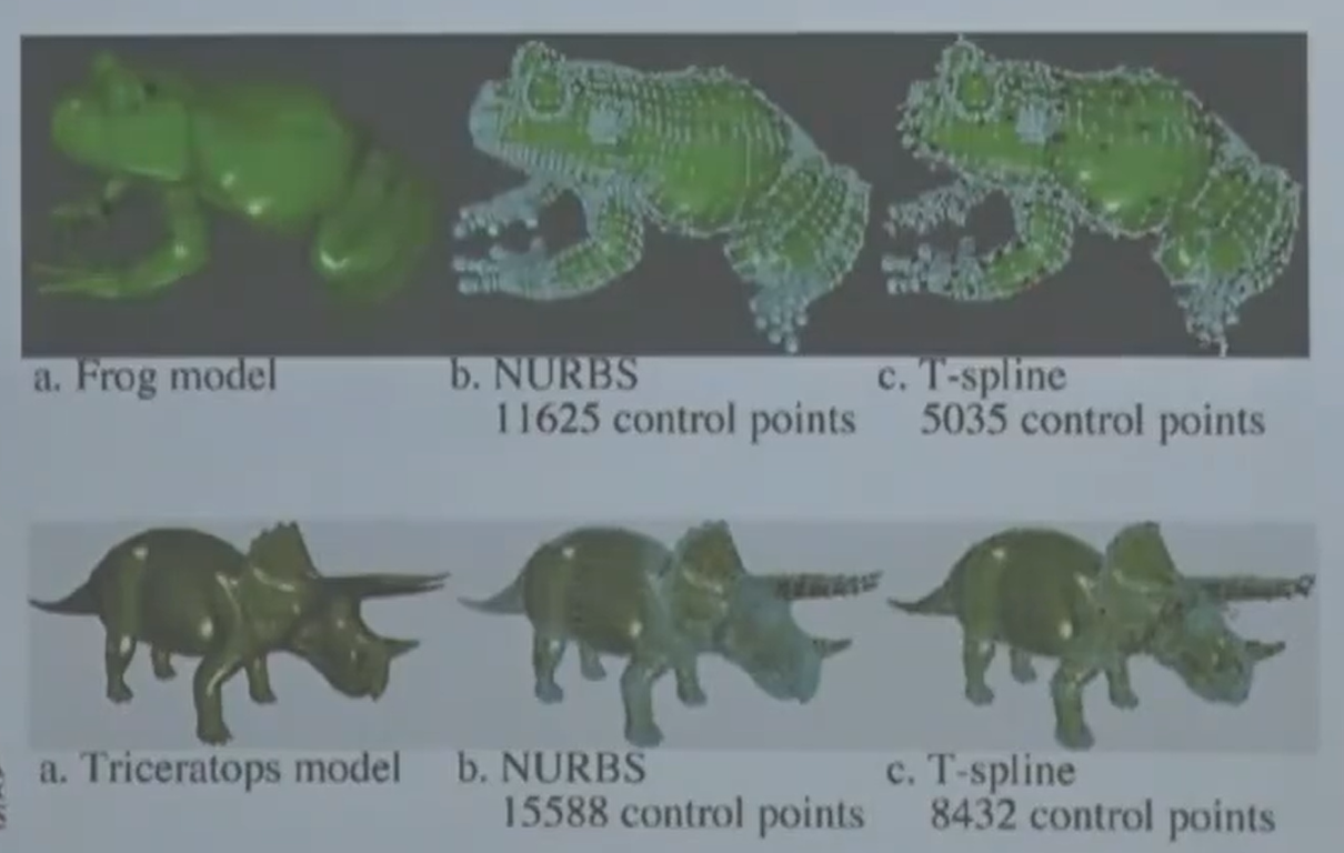 超详细笔记 T-spline Theory and Applications_郑建民_t-spline basis functions-CSDN博客