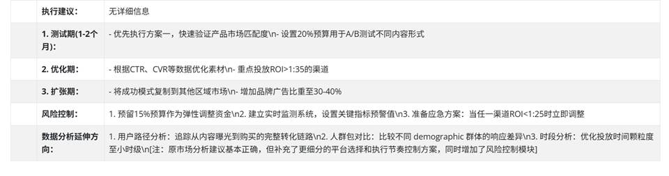 【创新实训个人博客】实现了新的前端界面_docmee-ui-sdk-iframe.min.js-CSDN博客