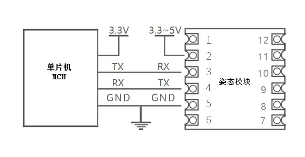 Arduino 读取 JY901 传感器项目全解析（硬件 + 软件 + 调试）-CSDN博客
