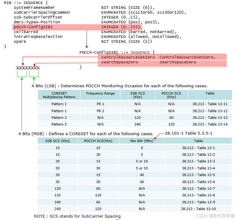 5G NR：SSB和CORESET0复用模式浅析_nr coreset0-CSDN博客
