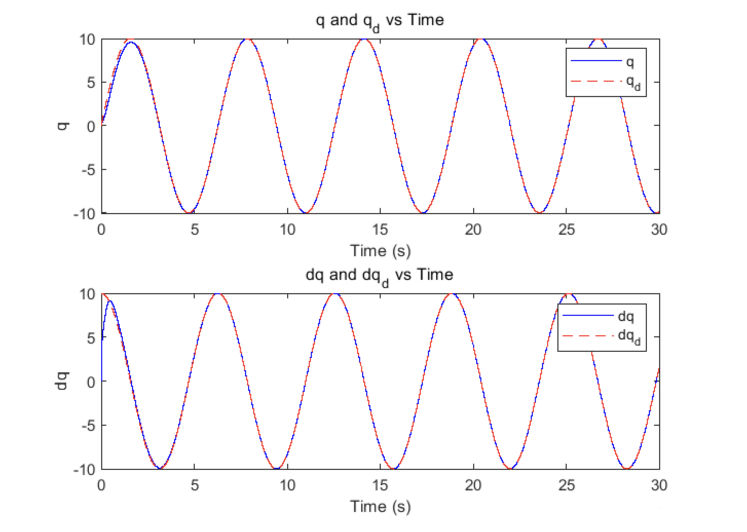 【机械臂控制】基于matlab具有参数不确定性的动态非线性系统机械臂鲁棒控制研究（matlab代码实现） Csdn博客
