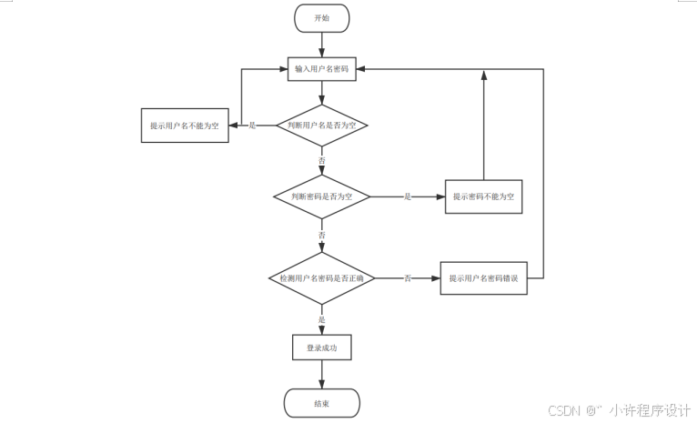计算机毕业设计springboot游戏数据管理系统 基于spring Boot的游戏数据管理平台设计与实现 Spring Boot框架下的游戏数据管理系统开发做游戏有er图吗 Csdn博客