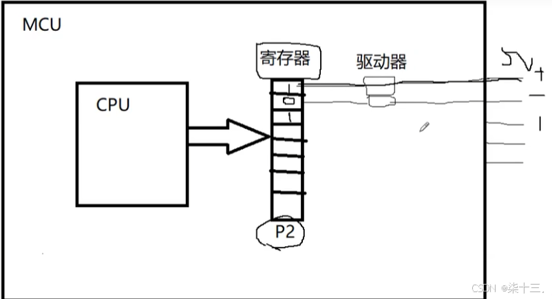 江科大51单片机笔记【2】LED-CSDN博客