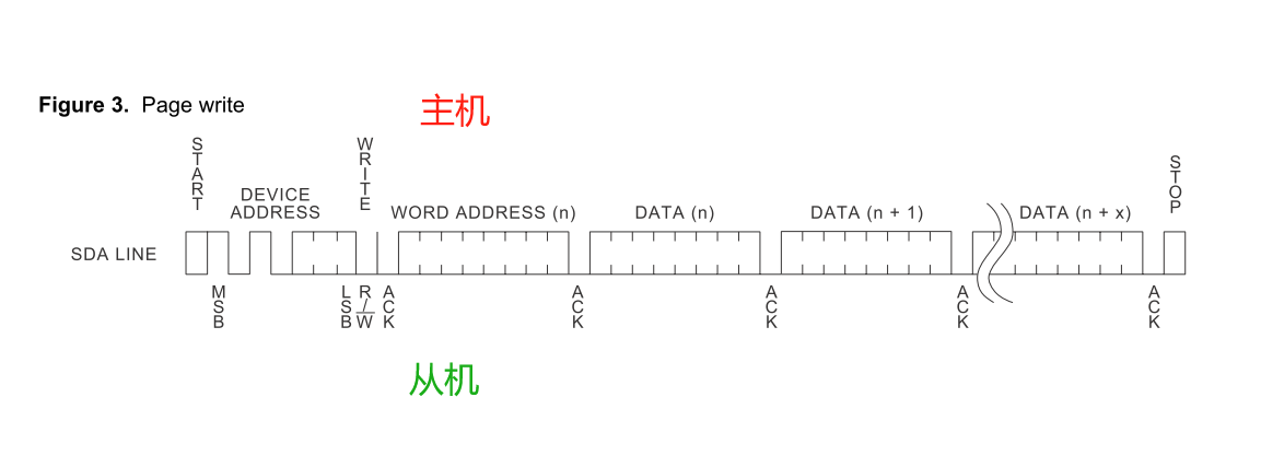 嵌入式开发学习日志Day10（ARM体系架构——GPT定时器、UART及I2C)_嵌入式开发 gpt配置-CSDN博客