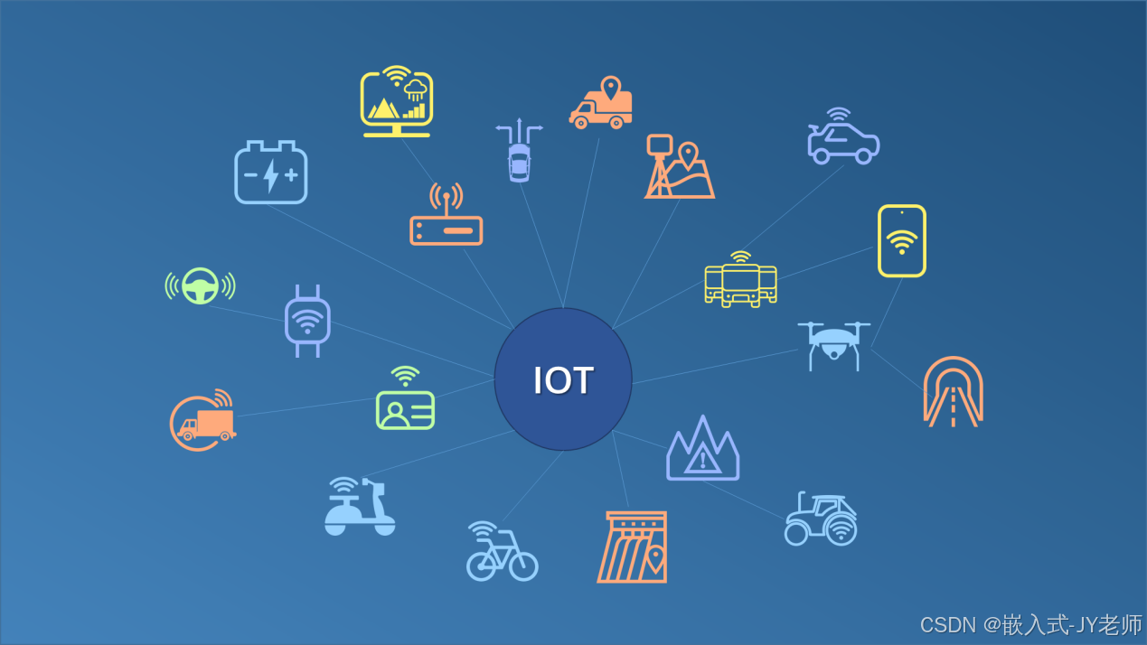 NB-IoT 详解及常用模块_nbiot无线通信模块-CSDN博客