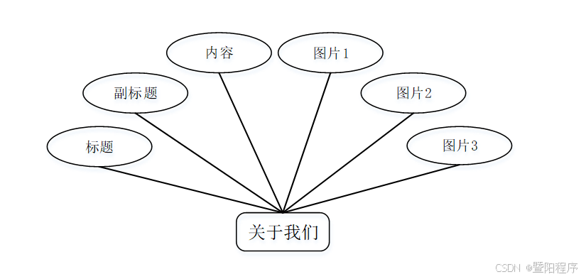 计算机毕业设计基于android平台个人理财系统设计与实现 基于android的个人财务管理应用开发 移动端个人理财管理系统的设计与开发基于gis的个人计划管理系统 Csdn博客