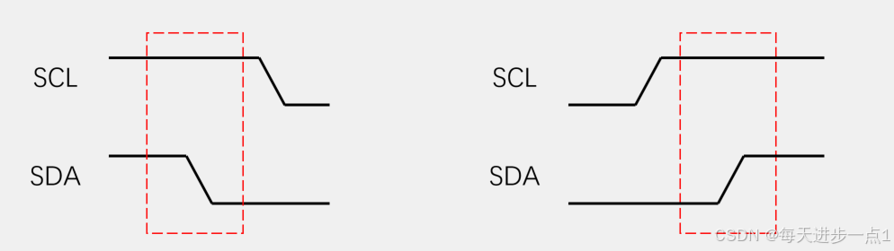 通讯协议总结（I2C、SPI、UART、MQTT、DDS）_dds通信协议-CSDN博客