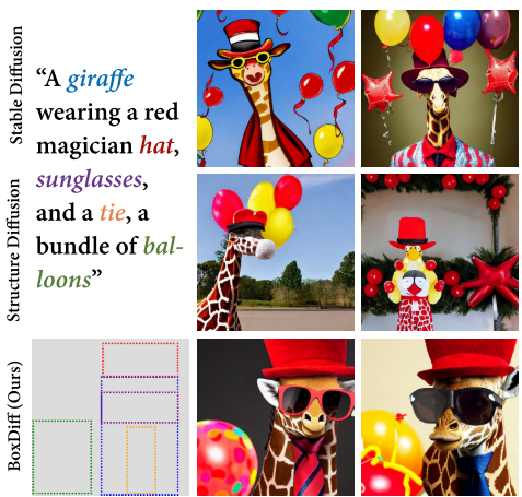 【T2I+layout】BoxDiff: Text-to-Image Synthesis with Training-Free Box-Constrained Diffusion-CSDN博客