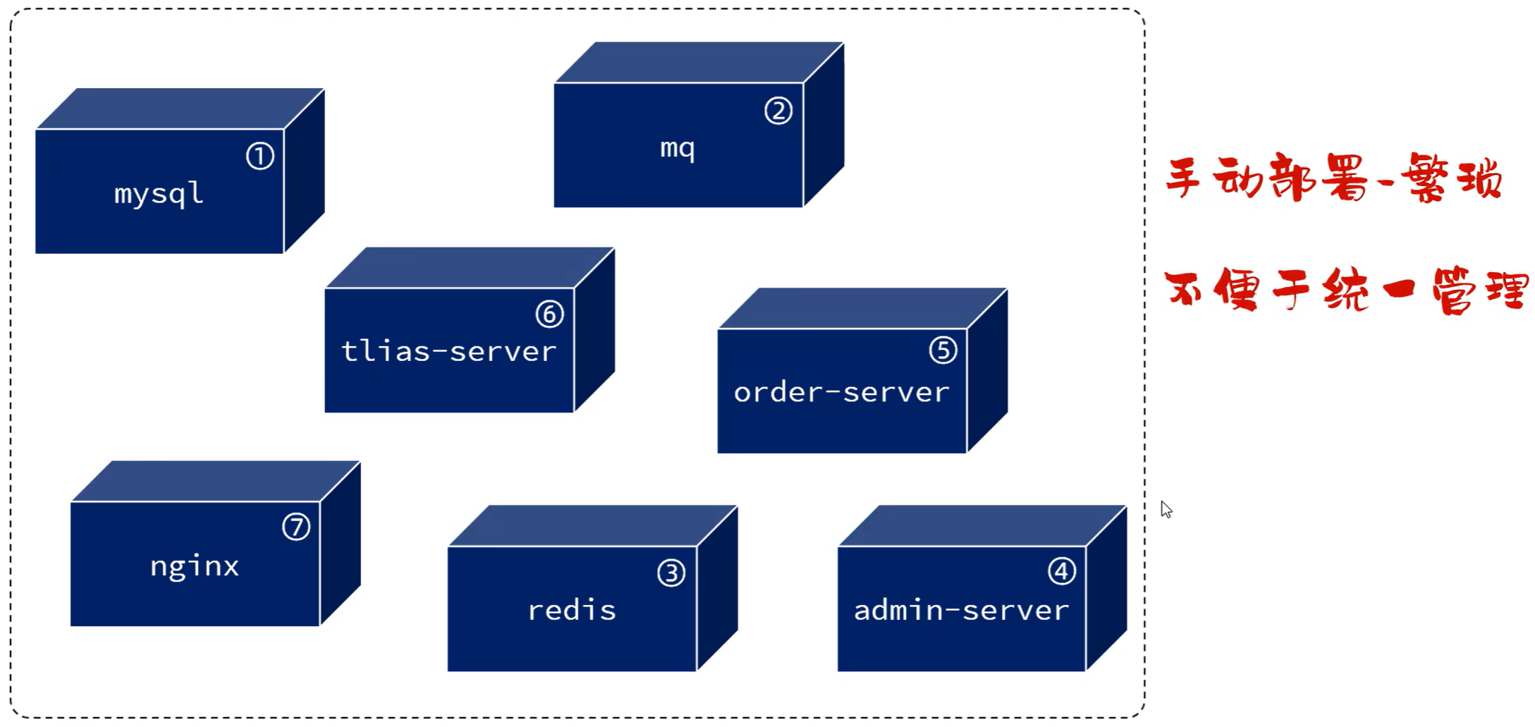 Docker | 实战篇 项目部署 】-CSDN博客
