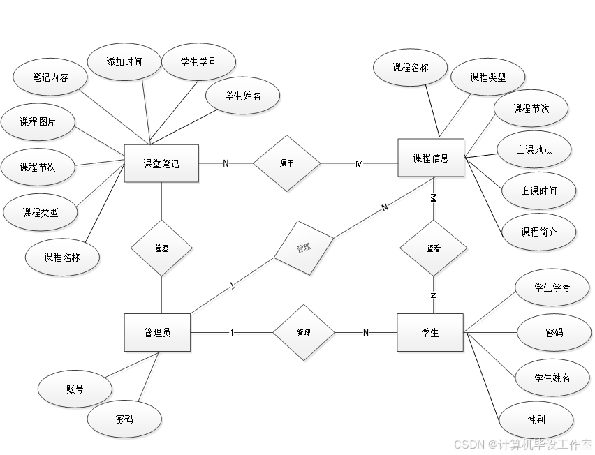 【附源码】多功能课程表系统源码数据库毕业论文答辩ppt齐全java开发springbootvue框架javaweb,可做计算机毕业或课程设计 Csdn博客