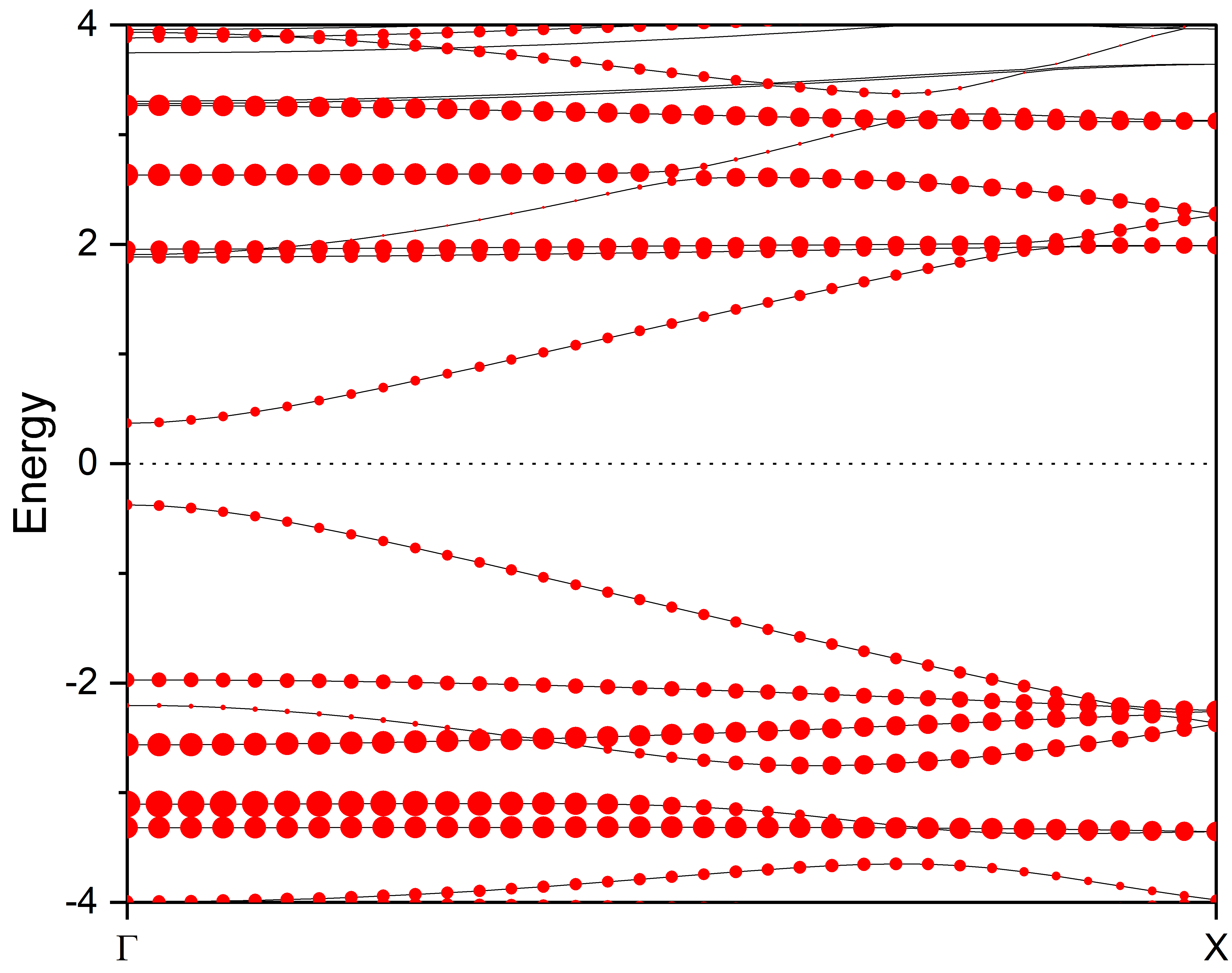 origin 画投影能带图（气泡图）_origin画投影能带图-CSDN博客