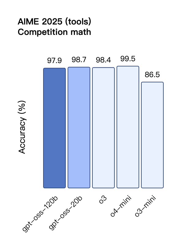 开发者必读：OpenAI GPT-OSS上手指南，从本地部署到云端优化_如何部署gpt-oss-CSDN博客