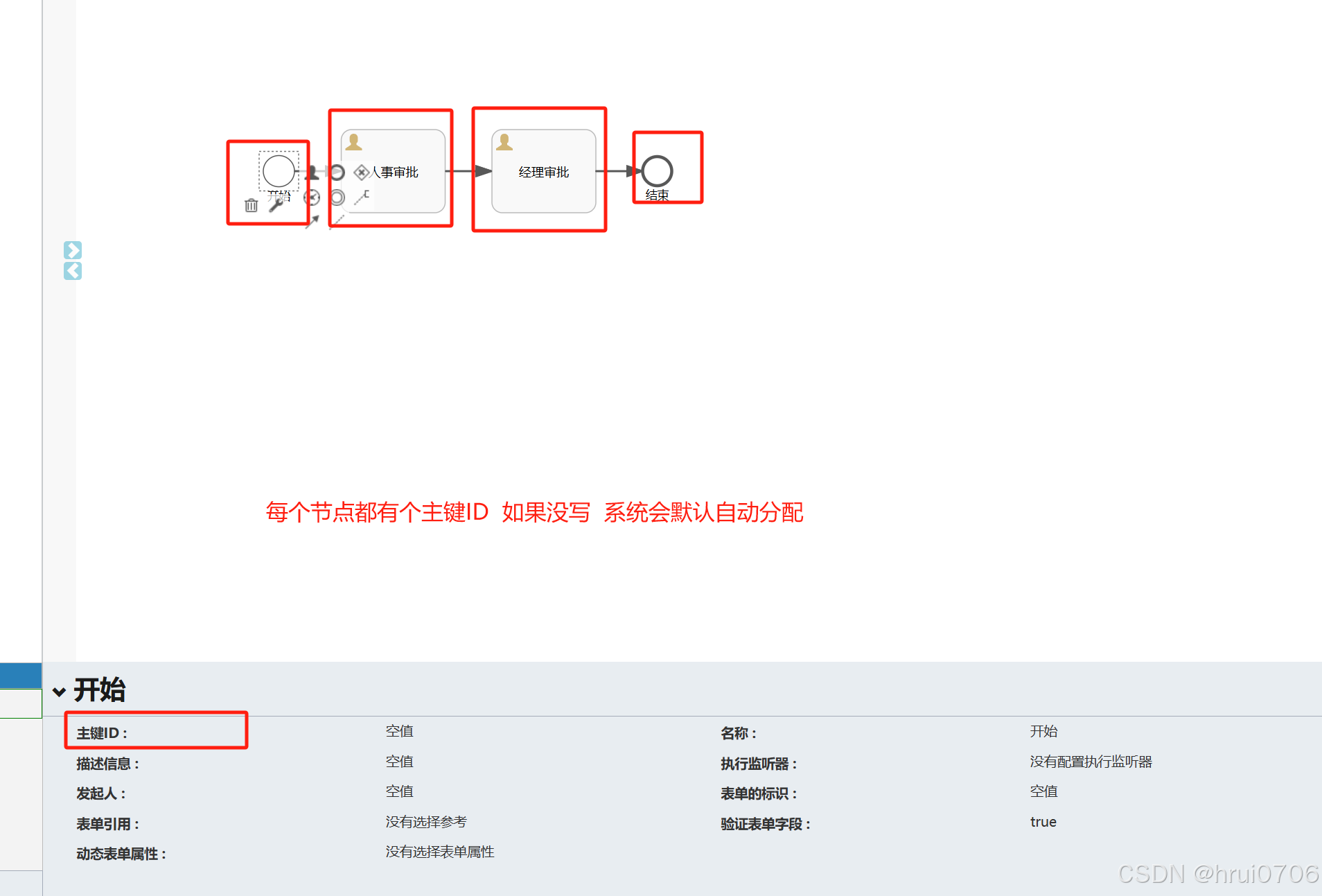 flowable相关_flowable async-executor-activate-CSDN博客