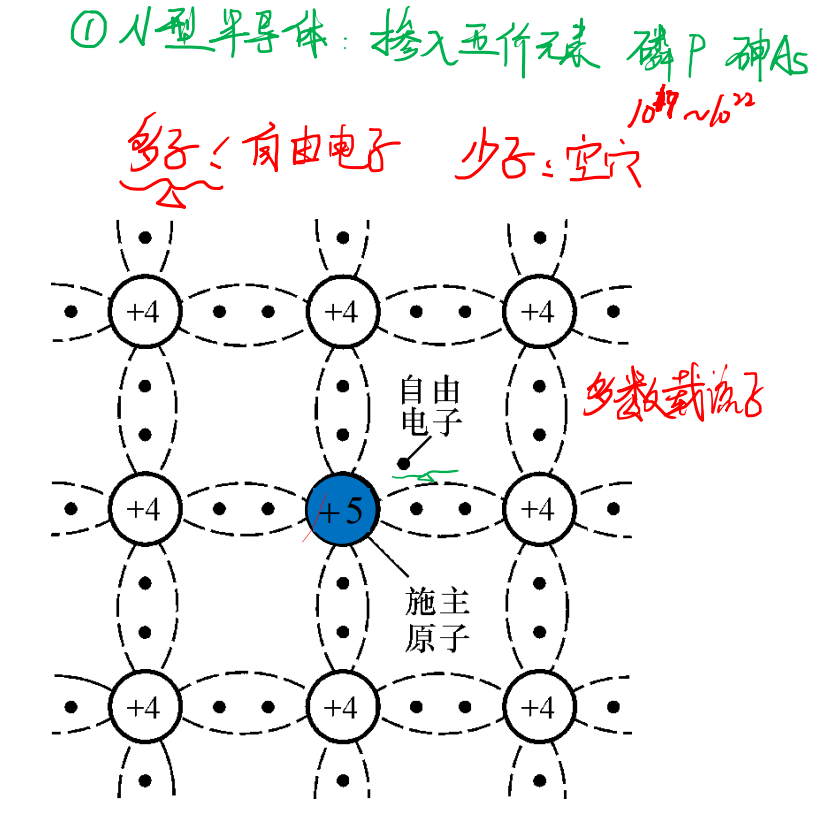 模电基础：PN结与二极管_pn结和二极管-CSDN博客