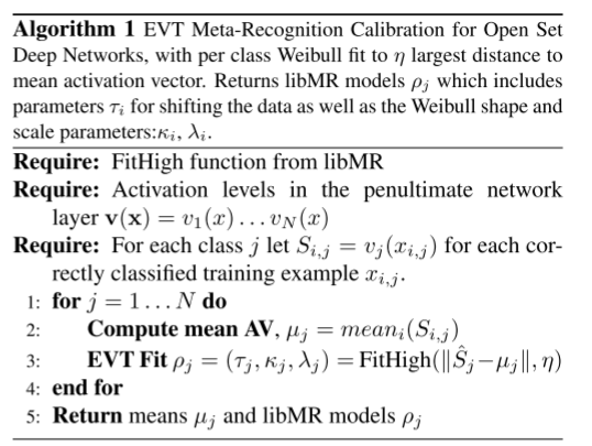 【文献阅读】Towards Open Set Deep Networks（OpenMax方法）-CSDN博客