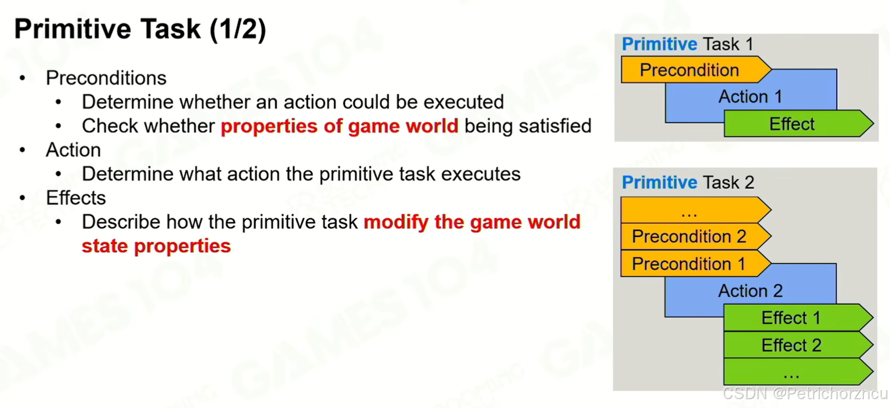 Games104——游戏引擎Gameplay玩法系统：高级AI_games104 gameplay-CSDN博客