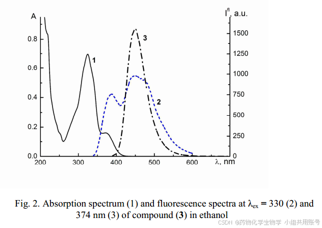 基于Shriff碱结构设计的监测Al3+的Aβ阿尔兹海默症的结构设计_job鈥檚 plot-CSDN博客