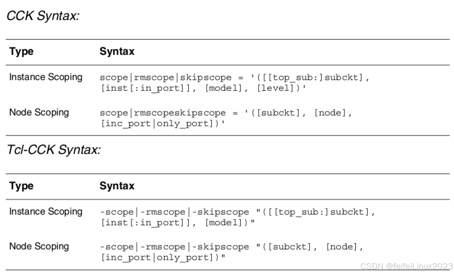 CircuitCheck（CCK）(六)_cck check-CSDN博客