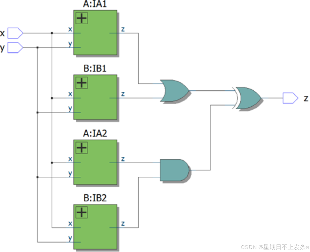 HDLBits学习记录2-Circuits_1-详细整理版~_anotb是什么-CSDN博客