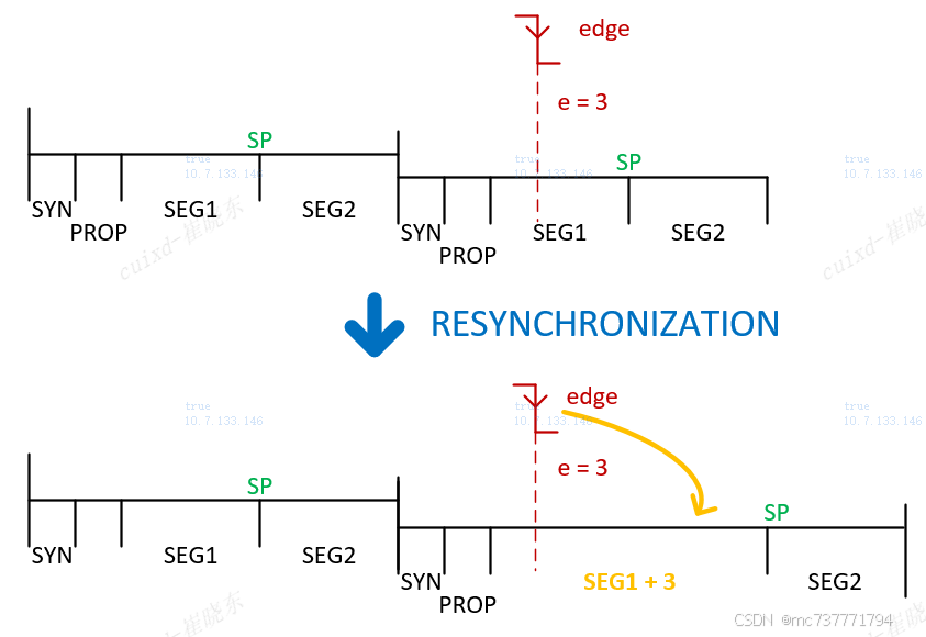 CAN Specification 2.0 PART B (4) -- CAN Bit timing 位时间定义-CSDN博客
